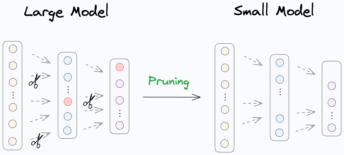 Model Compression: An Overlooked ML Technique That Deserves Much More ...