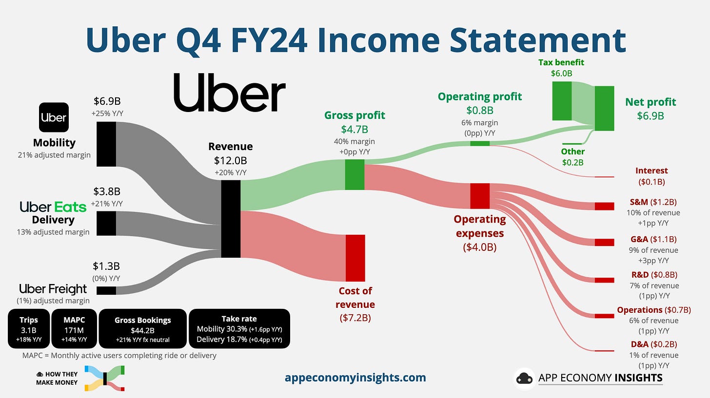 🚖 Tesla vs. Uber: Collision Course?