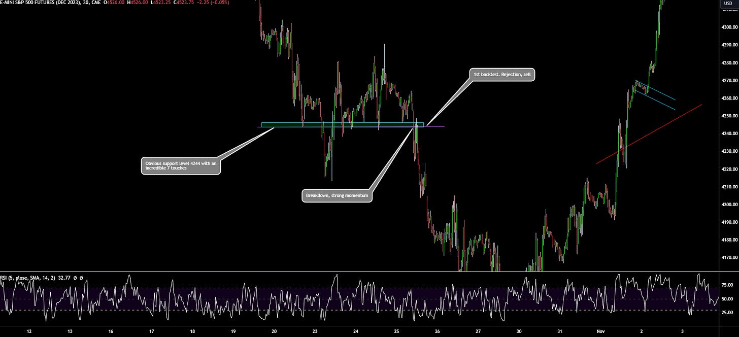 My Trade Methodology - Fundamentals