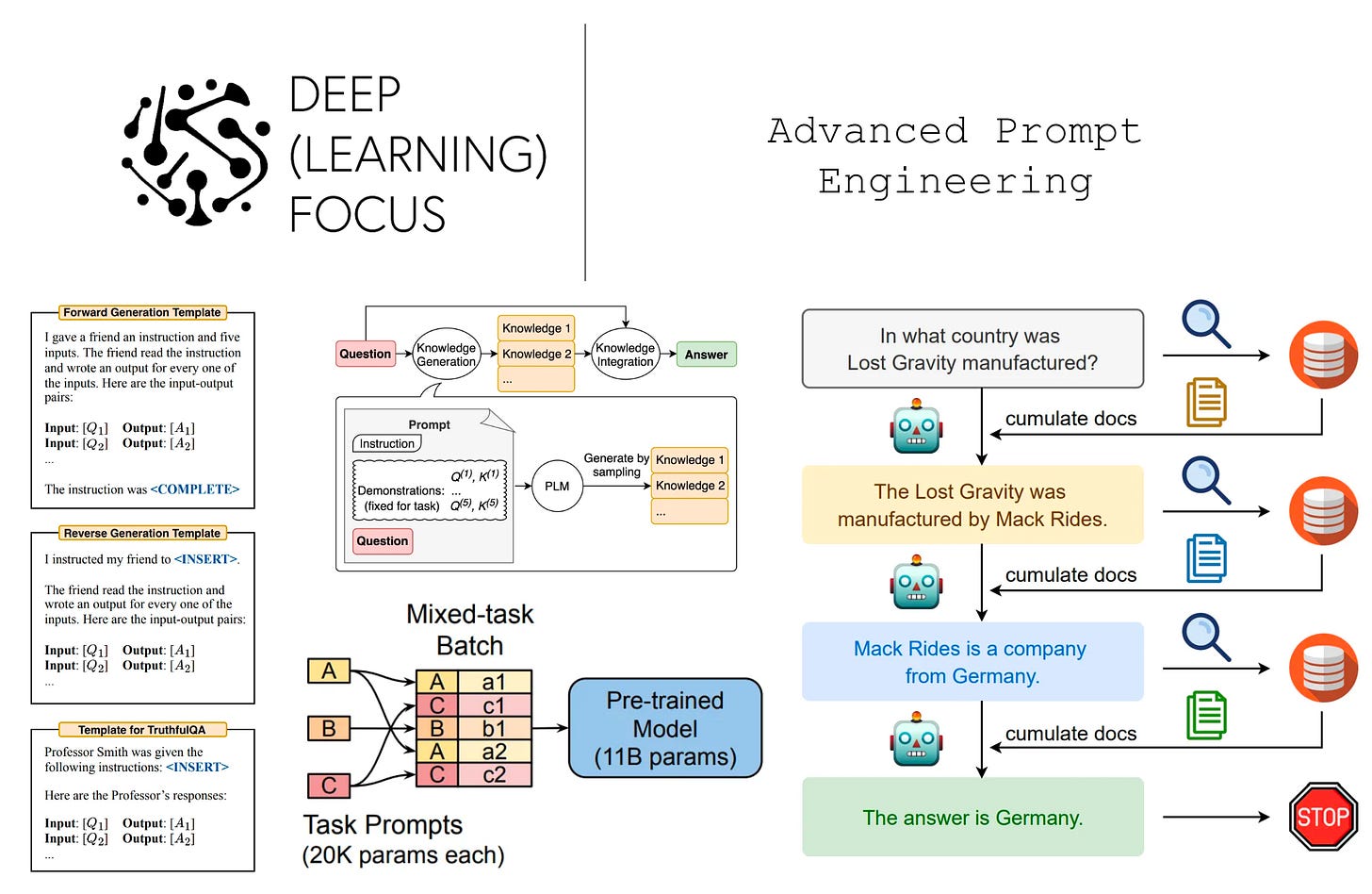 Advanced Prompt Engineering, by Cameron R. Wolfe - NowComment