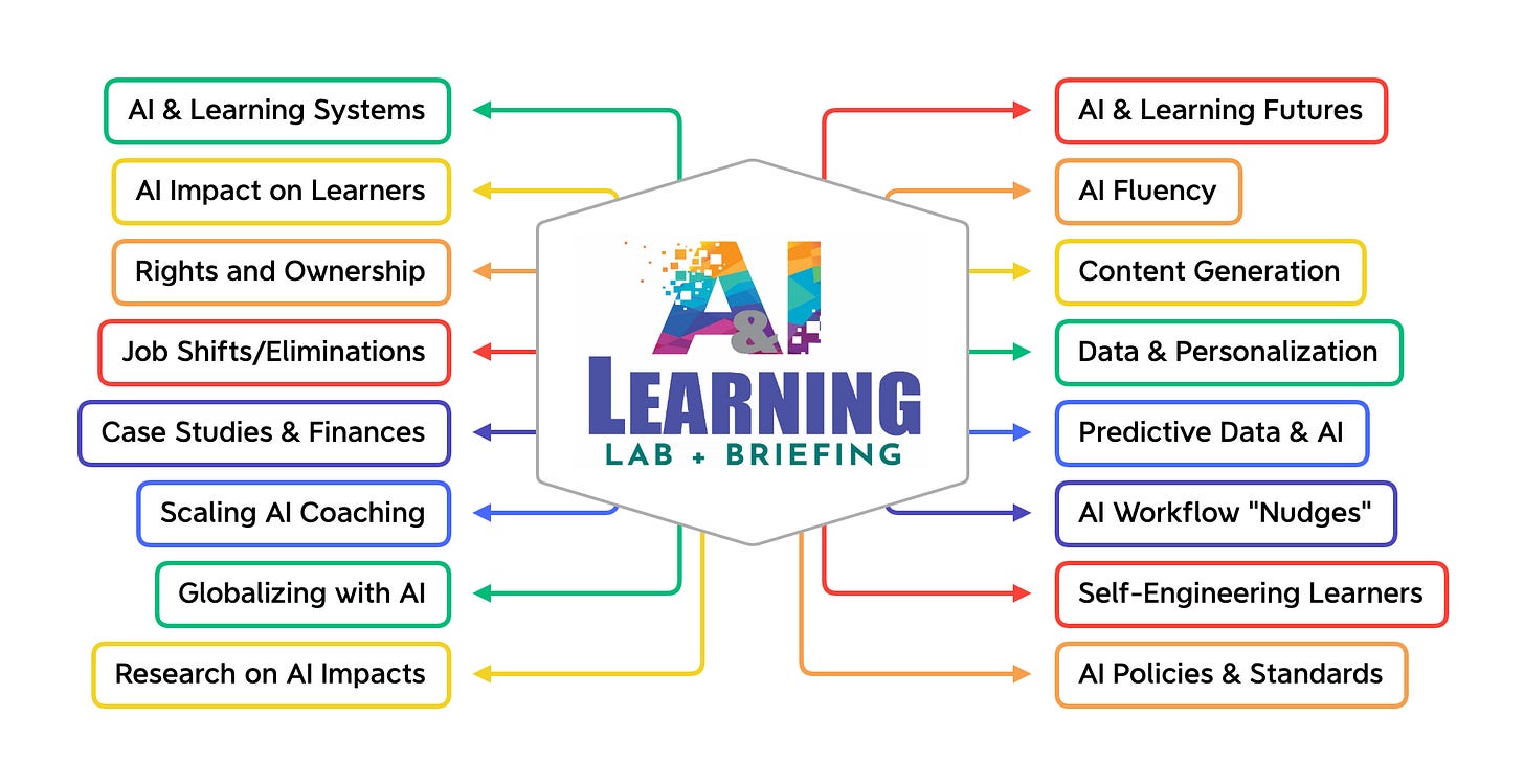 AI + HI (Human Intelligence) for Learning!