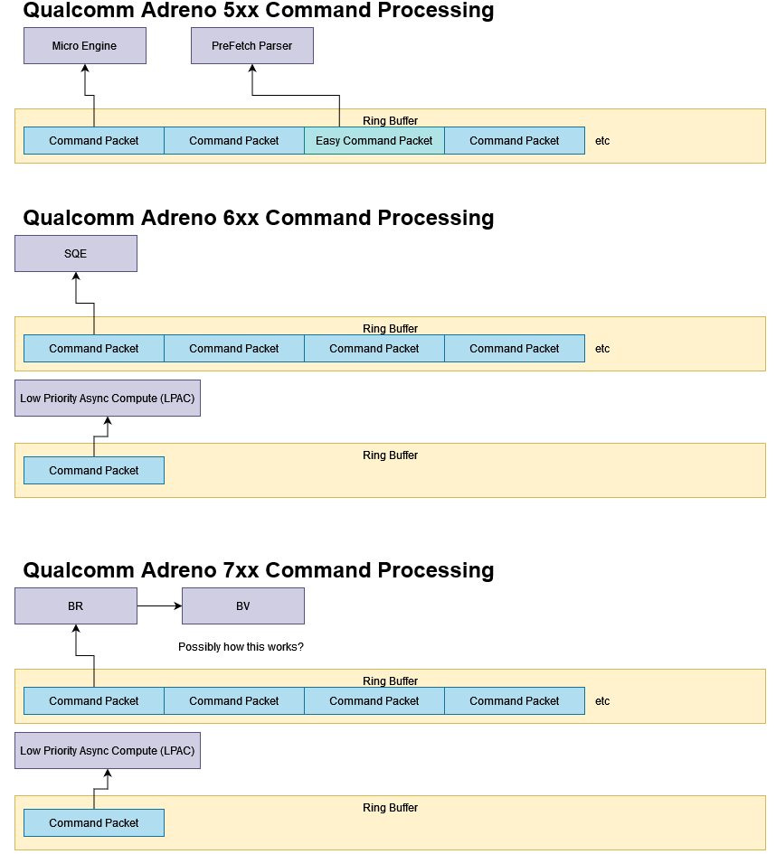 Inside Snapdragon 8+ Gen 1’s iGPU: Adreno Gets Big