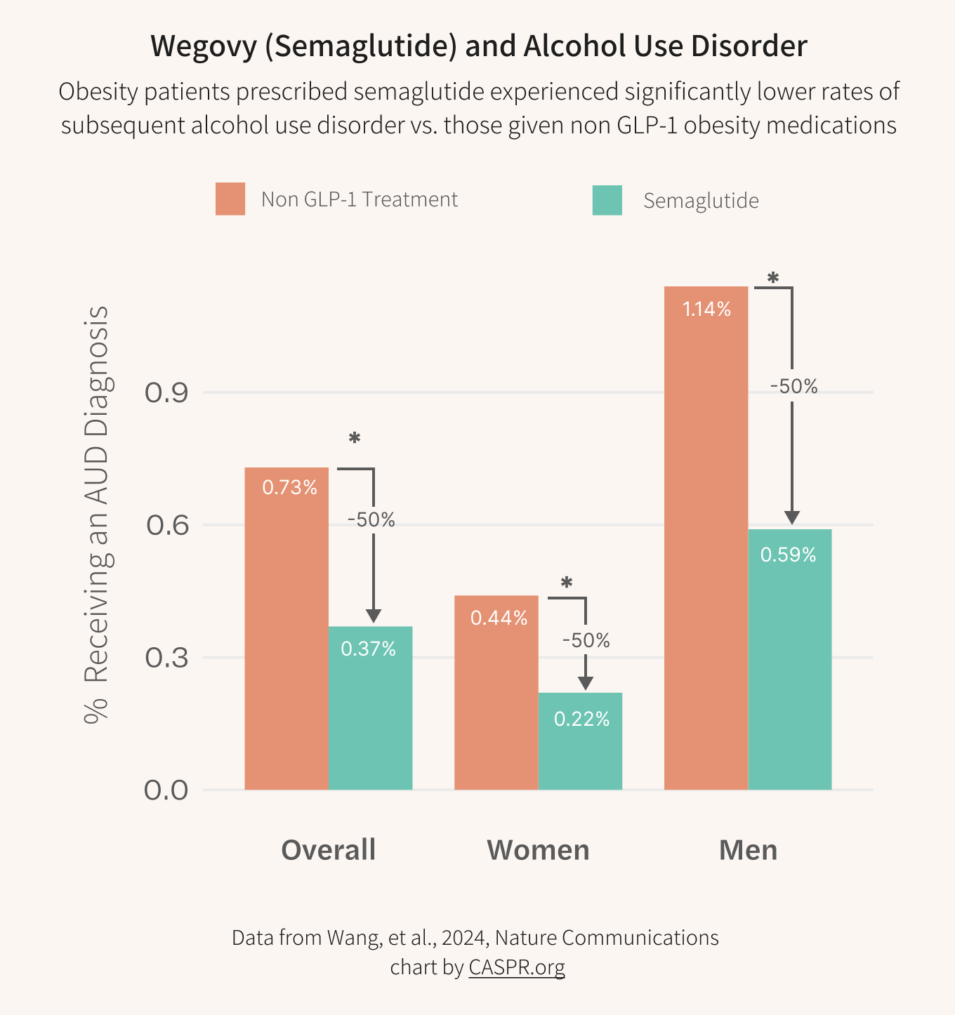 GLP-1 for Addiction: the Medical Evidence for Opioid, Nicotine, and ...
