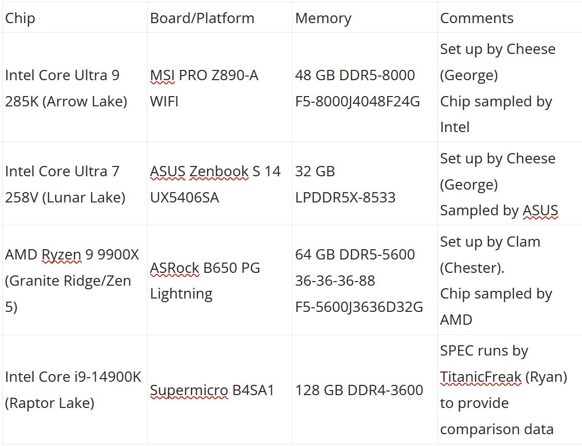 Analyzing Lion Cove's Memory Subsystem in Arrow Lake