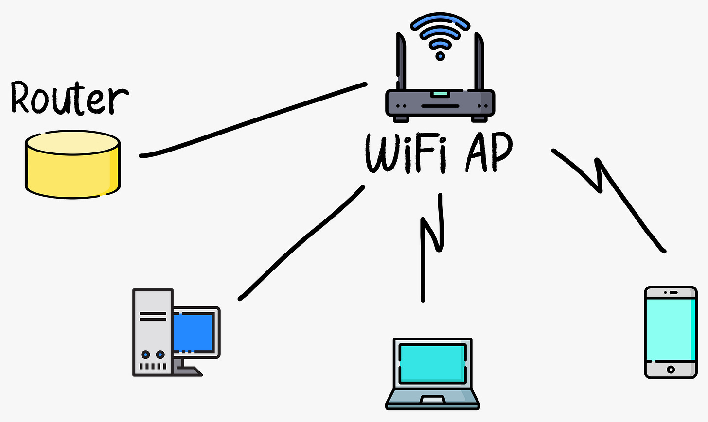 A Crash Course in Networking - ByteByteGo Newsletter