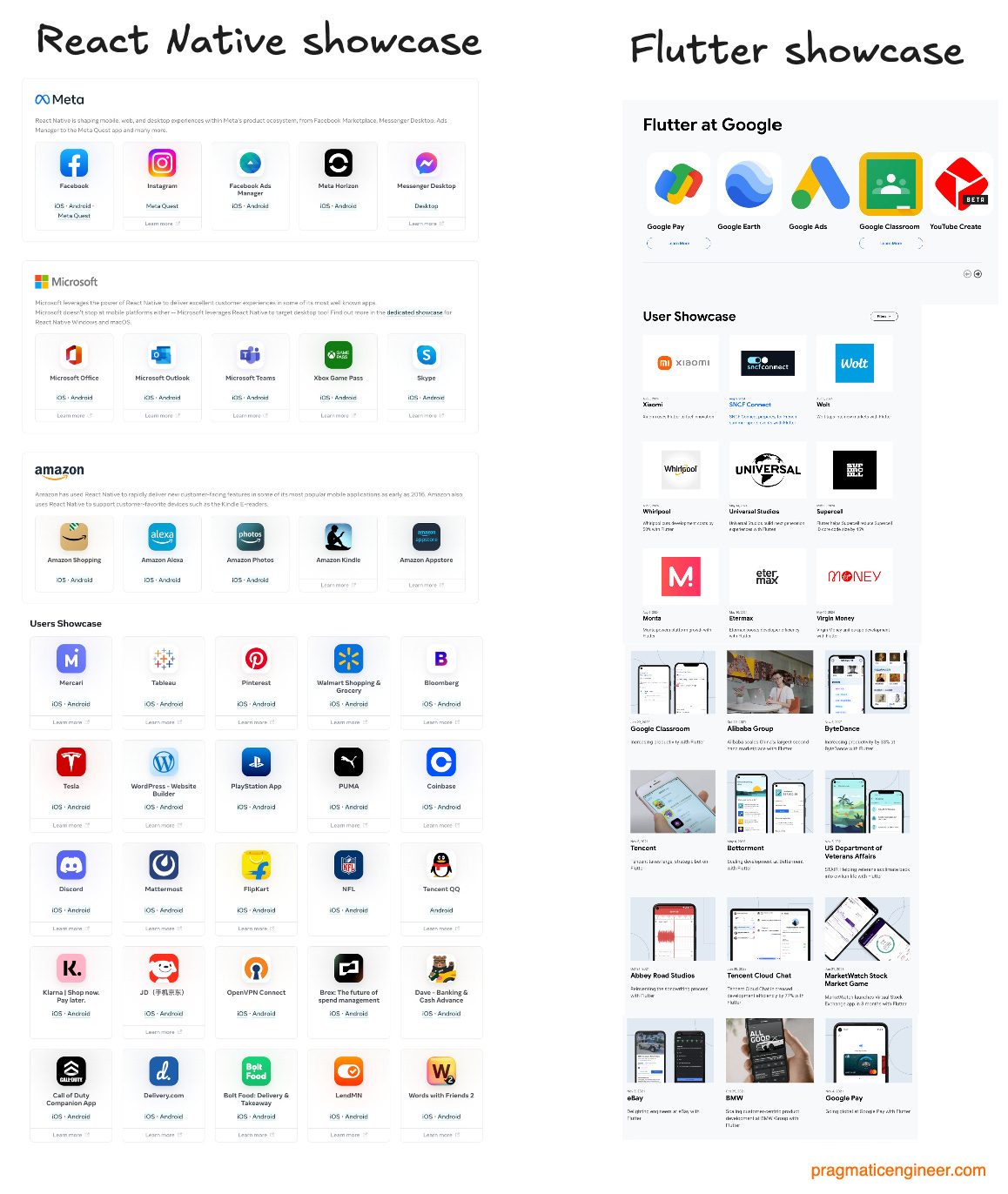 Cross-platform mobile development
