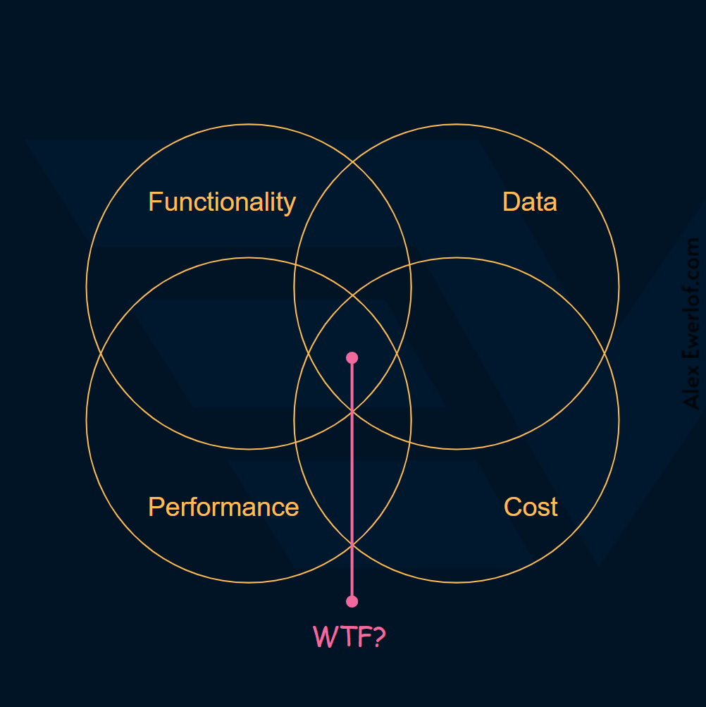 Fallback - Alex Ewerlöf Notes