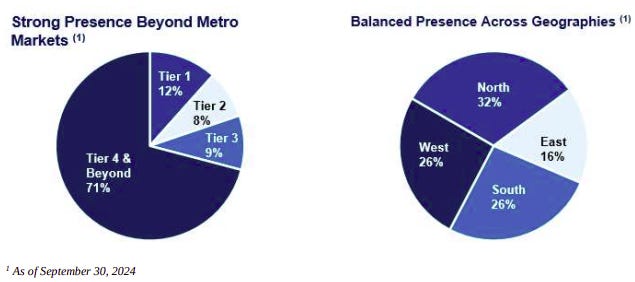 HDB Financial’s ₹12,500 Crore IPO: India’s Biggest NBFC Offering