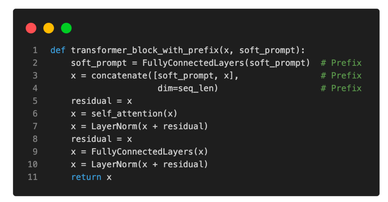 Understanding Parameter Efficient Llm Finetuning Prompt Tuning And Prefix Tuning