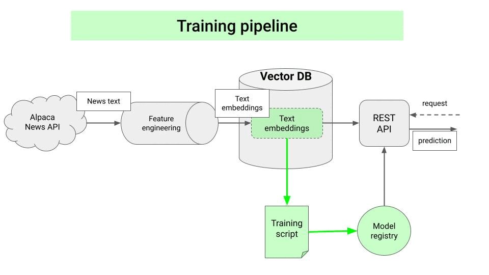 Fine tuning pipeline for open-source LLMs