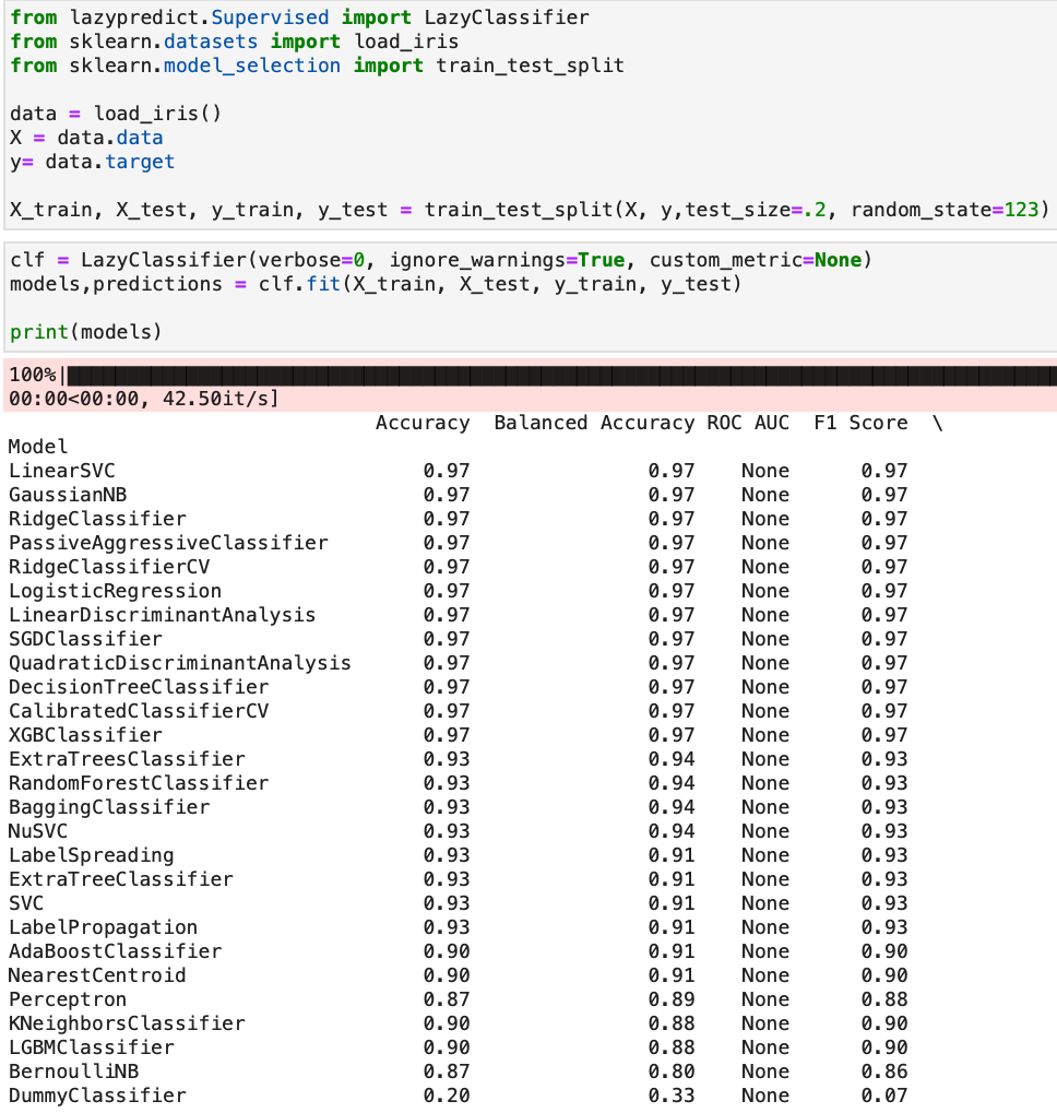 TrAIn Differently: Do We Need Reinforcement Learning with Human Feedback (RLHF)?