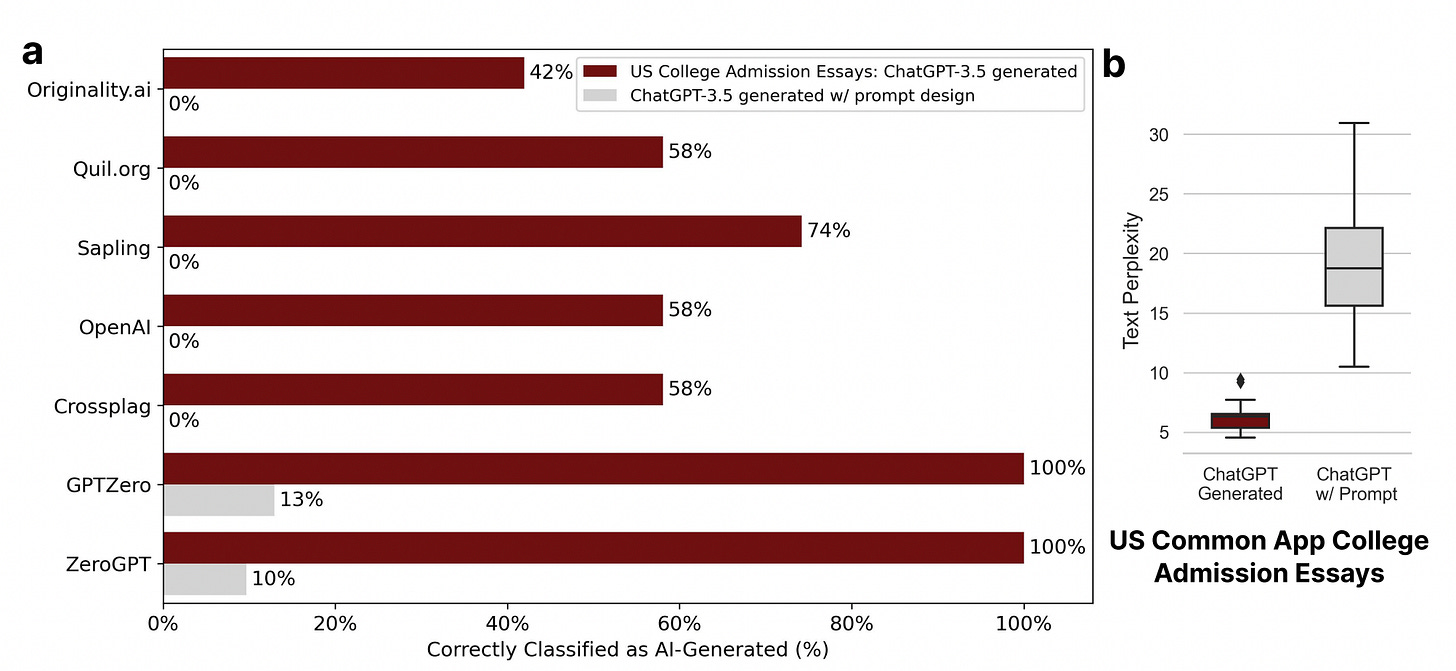 Inside GPTZero AI Detection 🔎 - by Edward Tian - GPTZero