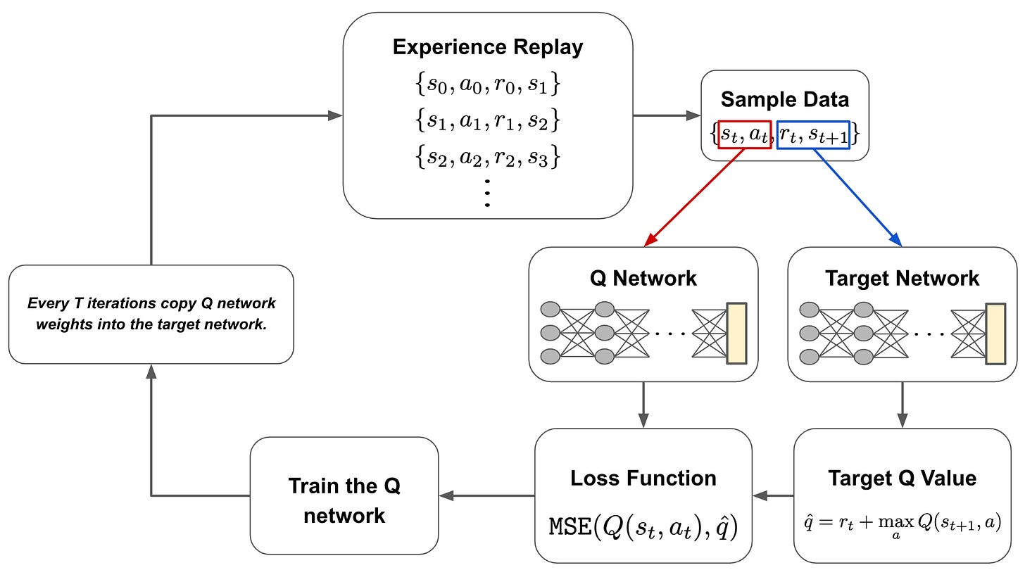 Basics of Reinforcement Learning for LLMs