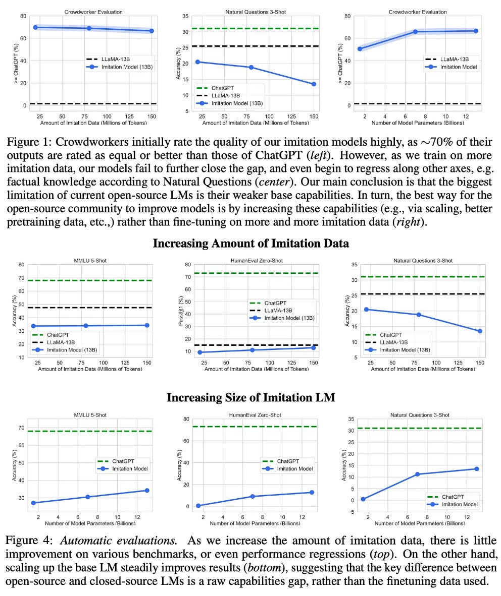 The History of Open-Source LLMs: Imitation and Alignment (Part Three)