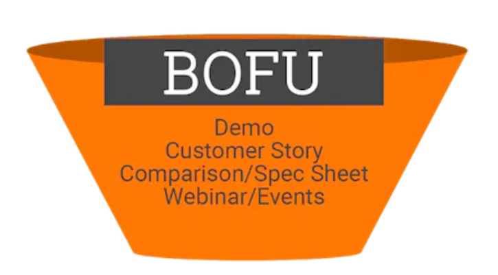 ToFu, MoFu, and BoFu? What the heck do they mean?