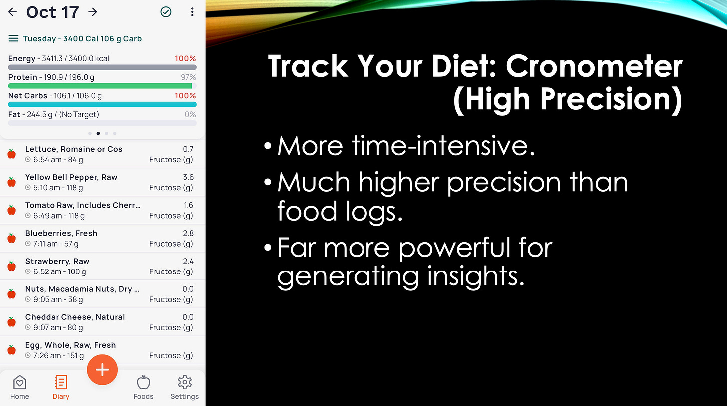Why You Should Track Your Diet in Cronometer