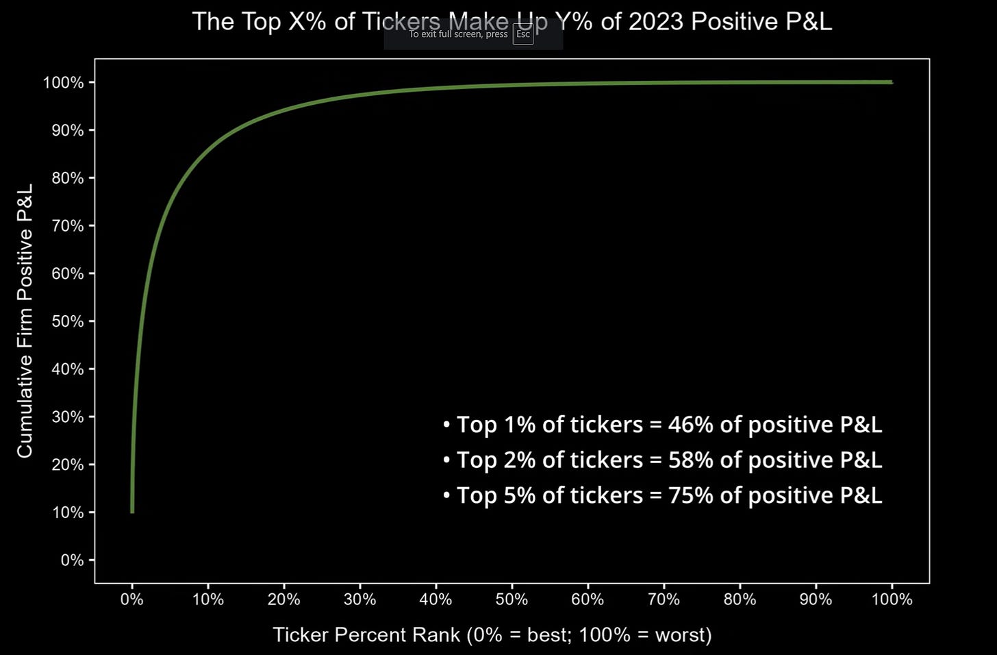 Lance Breitstein: Path to 8 Figure Trading Success - Trillium Trading ...