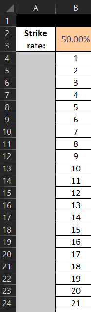 How To Calculate Losing Streaks The Trading Resource Hub