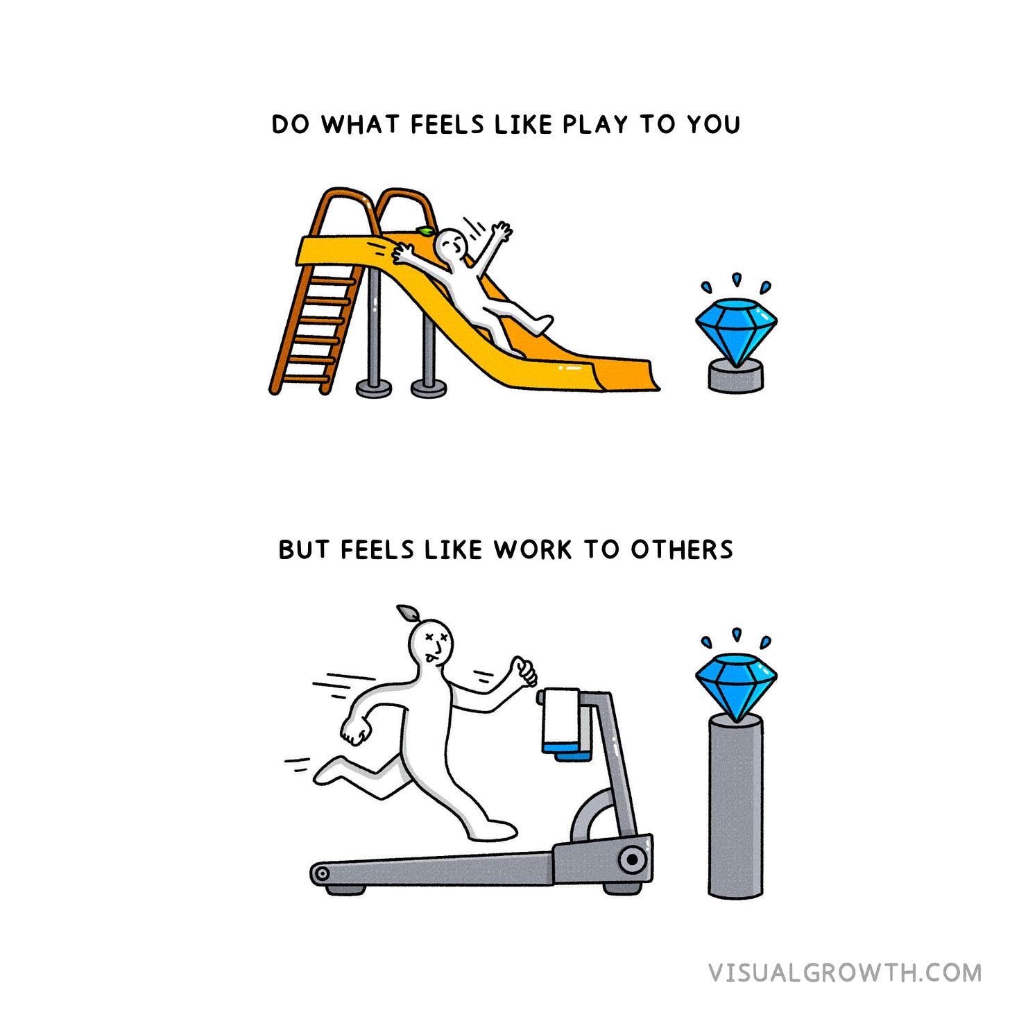 Do what feels like play to you but looks like work to others