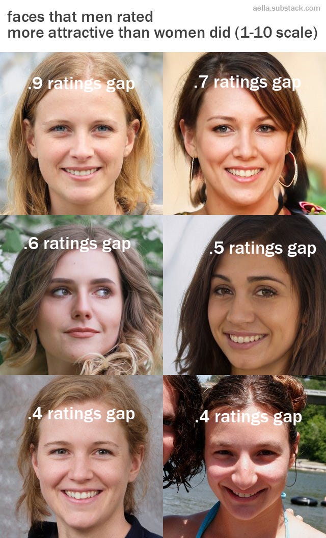 Women's Hotness Scale - by Aella - Knowingless