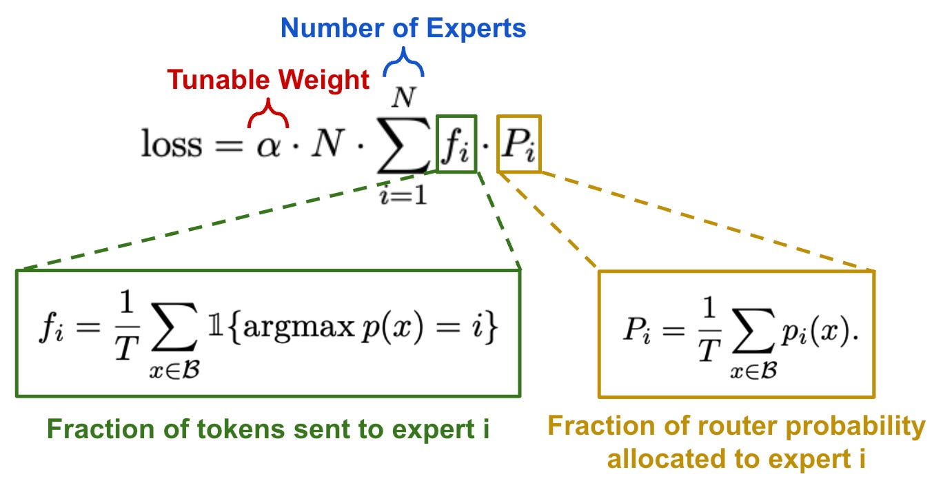 Mixture Of Experts Moe The Birth And Rise Of Conditional Computation