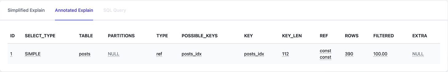 Database Indexing Explained - by Martin Joo