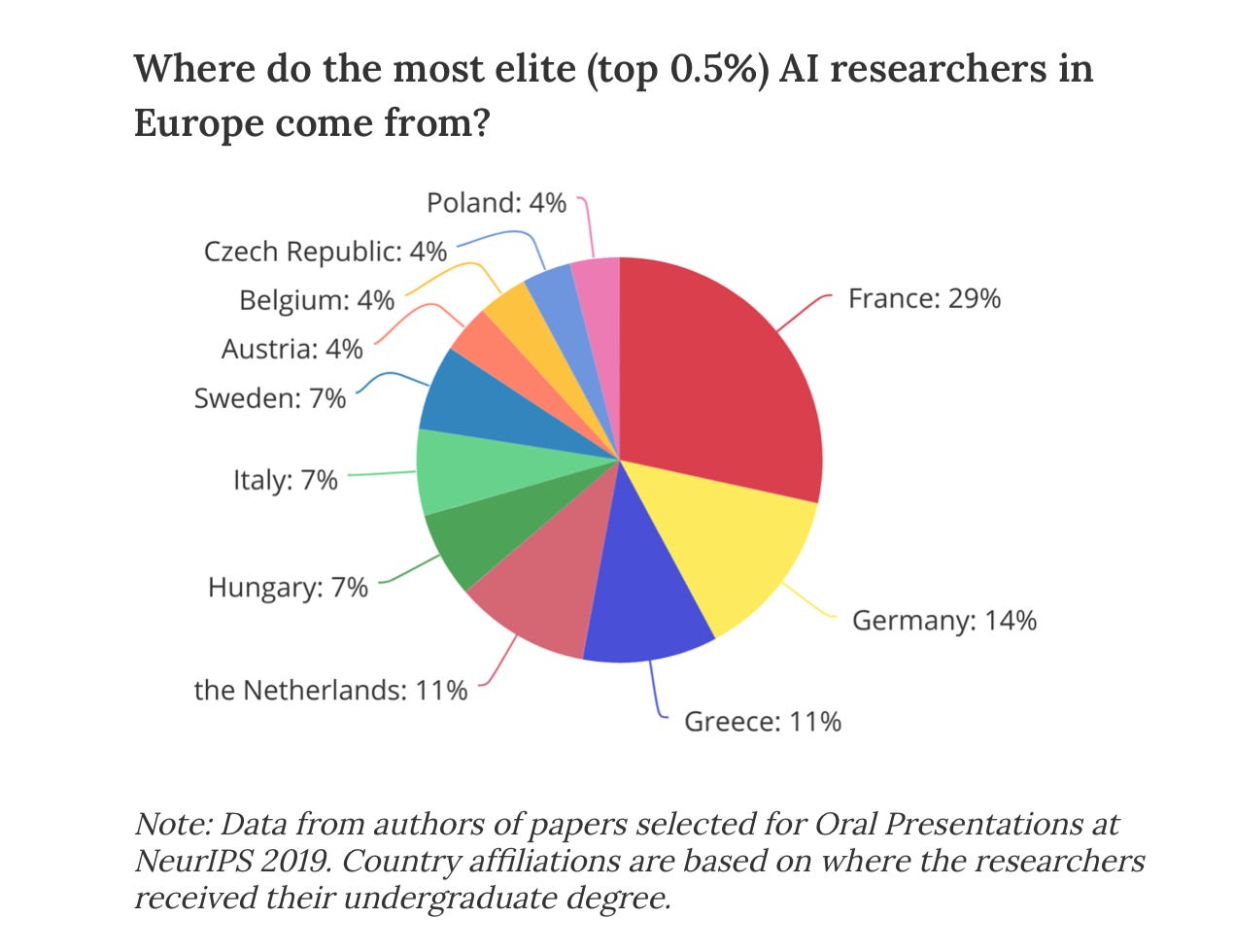 The Greek AI Ecosystem - The Greek Analyst