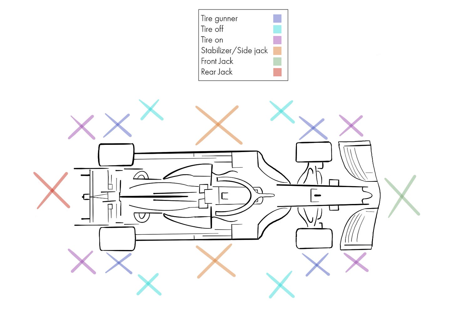 The Mechanics of F1 Pit Stops - by Zara Wang