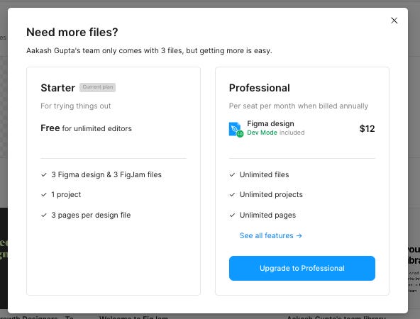 How Figma Grows - by Aakash Gupta - Product Growth