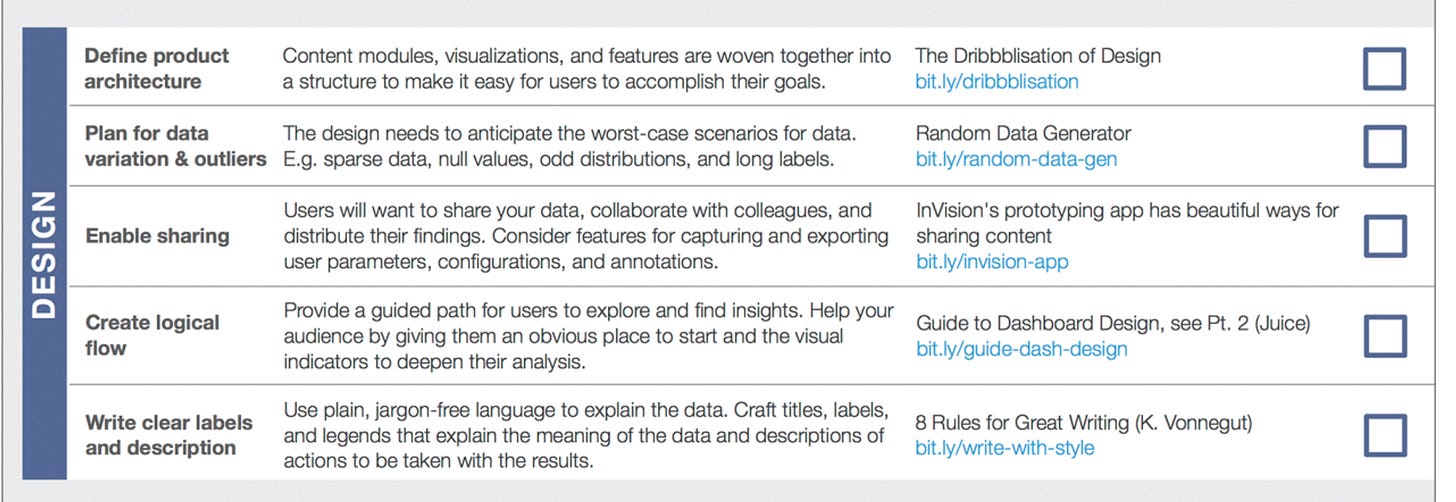 💡 Data Community Roundup: Designing Data Products