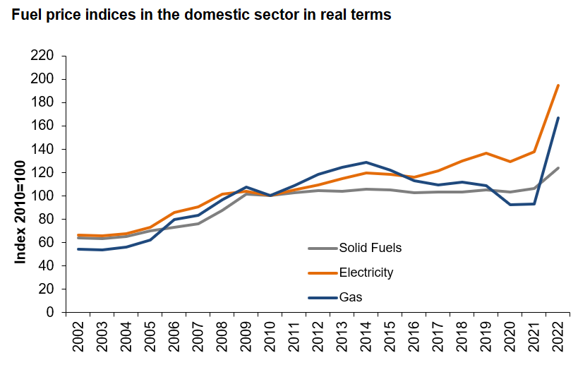 Reasons to be cheerful... - by Ben Pile