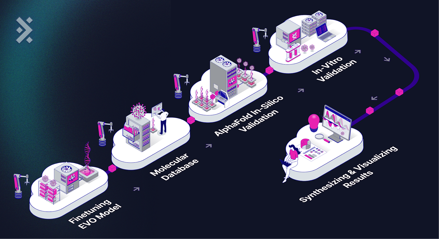 Engineering AAVs with Evo and AlphaFold - by Kenny Workman