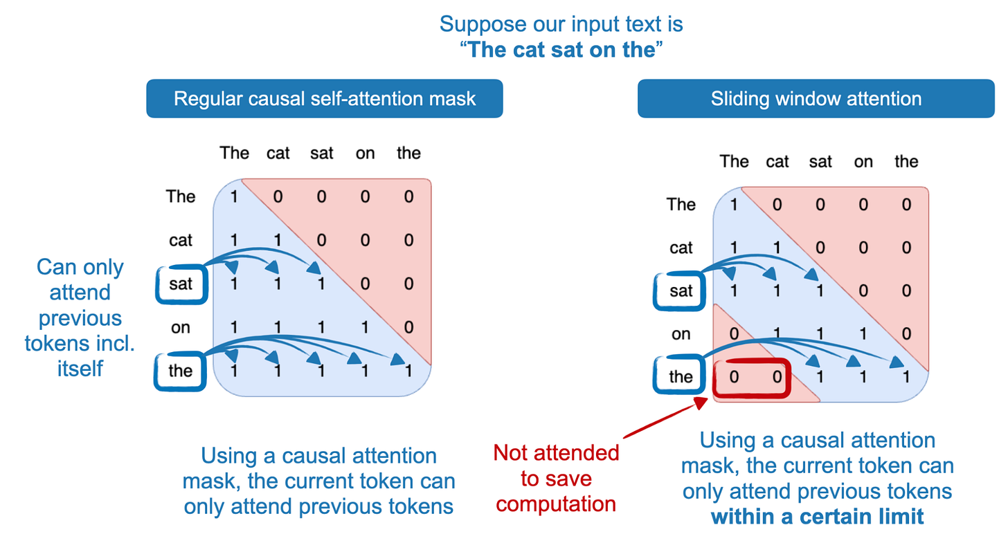 Instruction Pretraining LLMs - by Sebastian Raschka, PhD