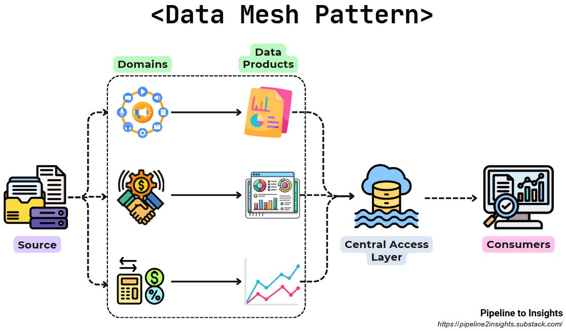 10 Pipeline Design Patterns for Data Engineers