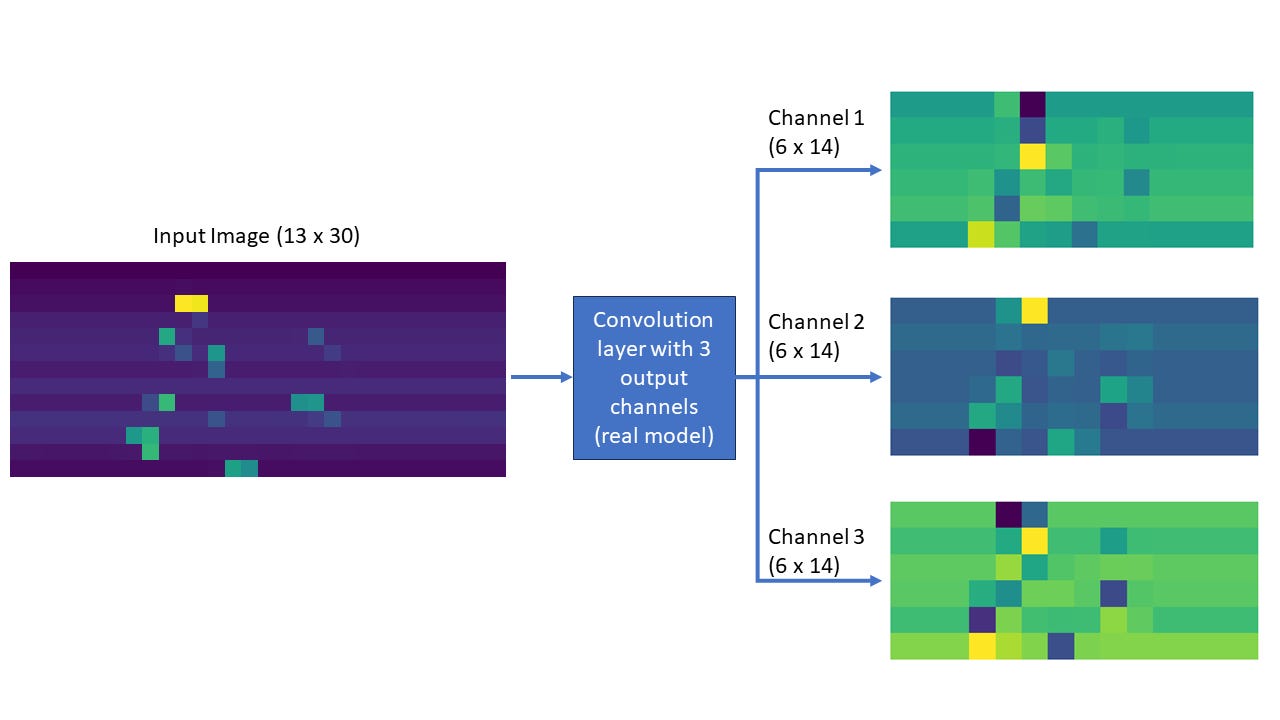 Running A Pytorch Machine Learning Model On An Esp32