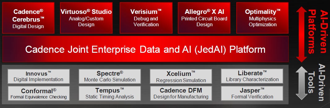 Cadence & Synopsys, next winners from AI - by Tech Fund