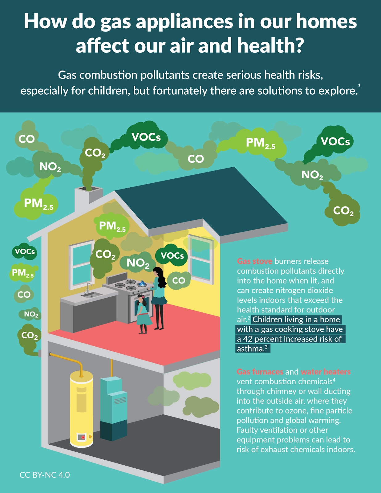 Gas stoves: Is there a public health component worth discussing?