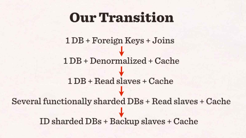 How Pinterest scaled to 11 million users with only 6 engineers