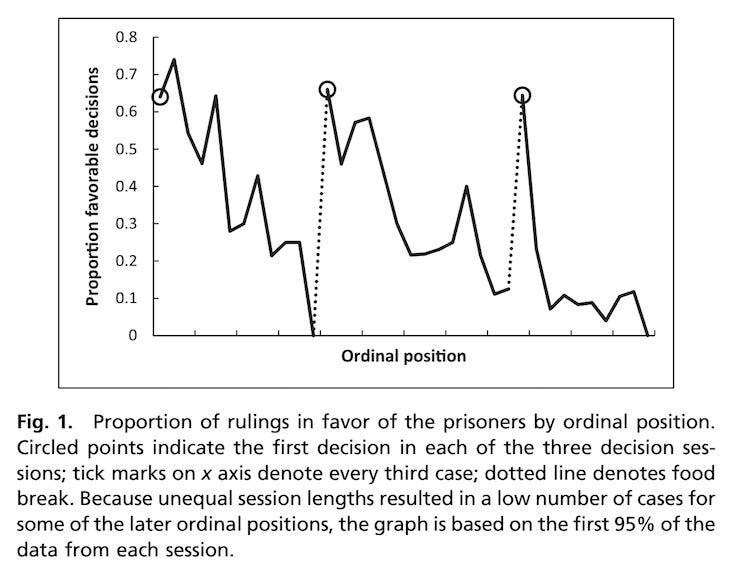 Psychology, a Failed Discipline — Unfashionable