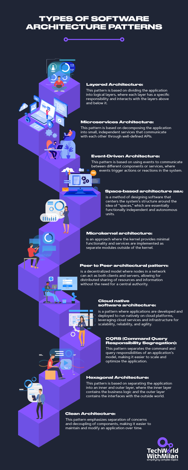 Top 10 Architectural Patterns - by Dr Milan Milanović