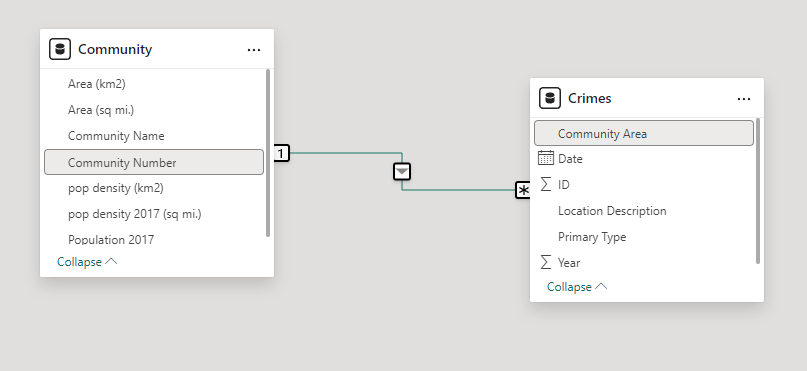 How to build a data relationship in Power BI - Travers Data