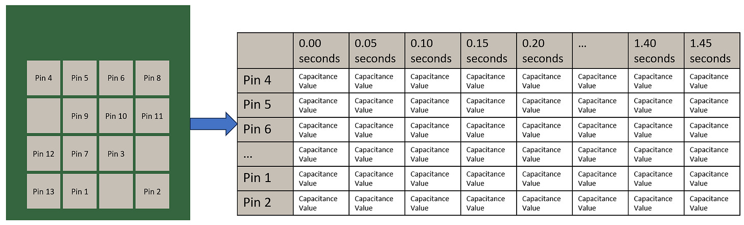 Running a PyTorch machine learning model on an ESP32