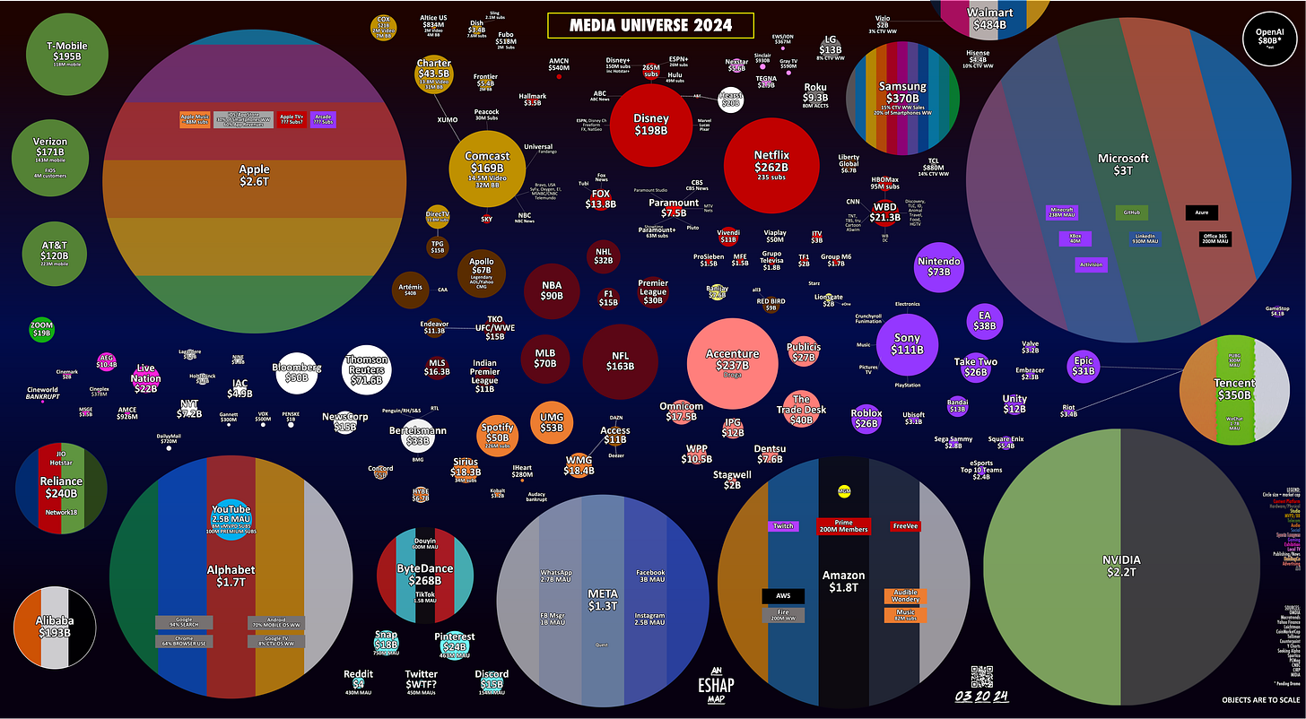 MEDIA UNIVERSE MAPS 2020-2024 - by Evan Shapiro