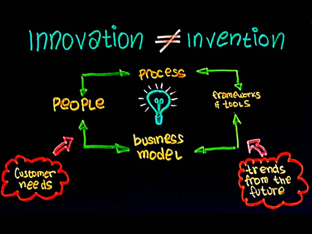 Innovation is not invention. It is a term of economics rather than of ...
