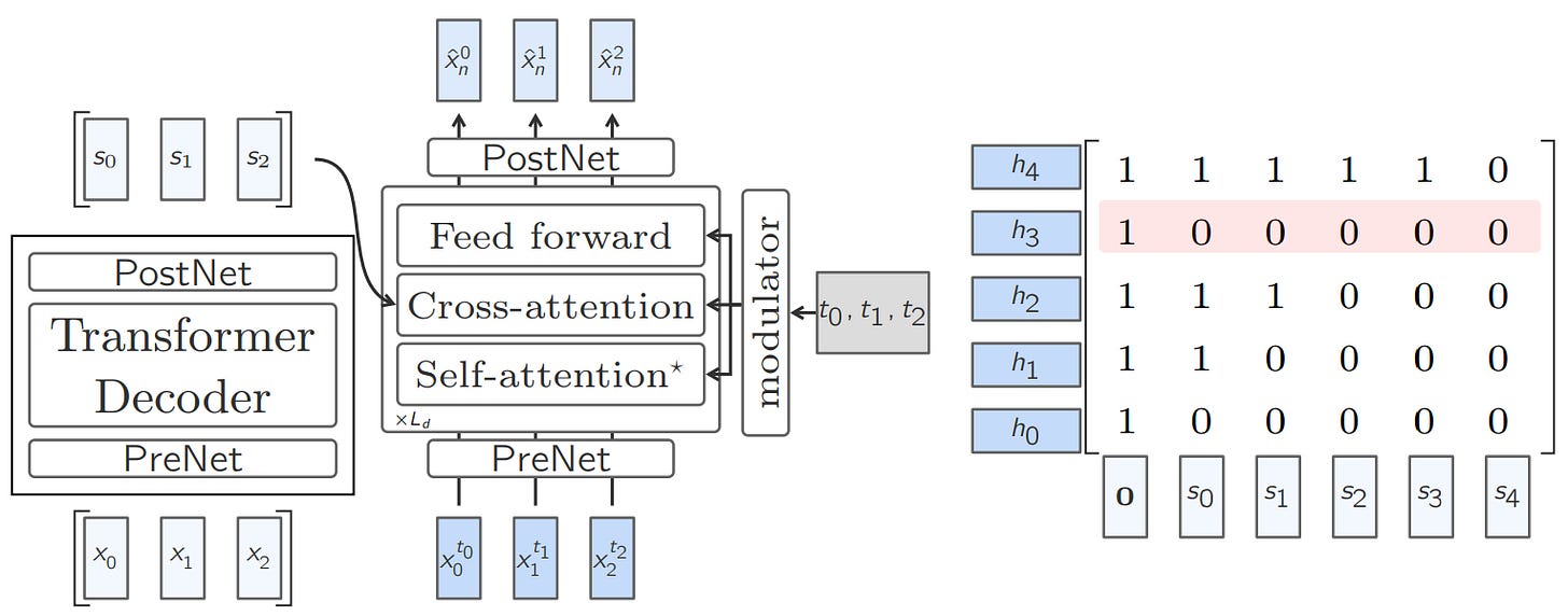 Large Concept models : Language Modeling in a Sentence Representation Space