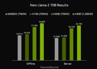 The Battle for the AI Stack: Nvidia, AMD, Hyperscalers, and OpenAI