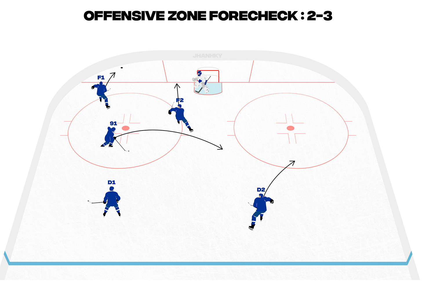Solving Tampa's Forecheck - by Jack Han