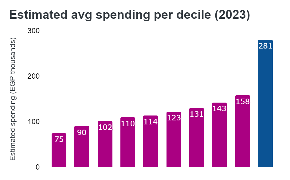 A Deep Dive into Breadfast - by Ahmed Rashed
