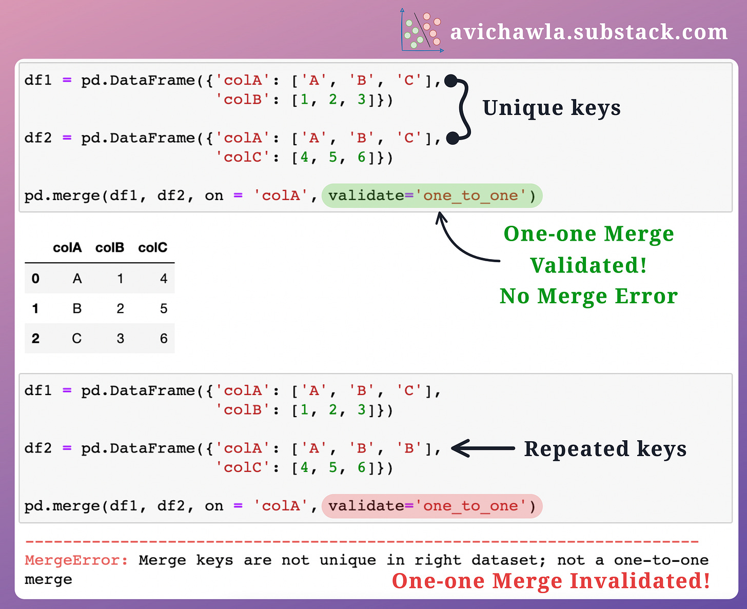 A Lesser-Known Feature of the Merge Method in Pandas