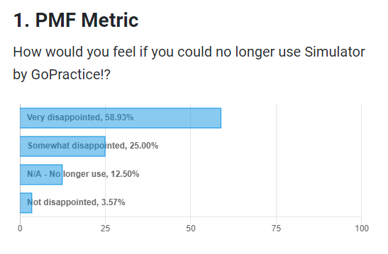Leah's Product Market Fit Guide 2.0 - by Leah Tharin